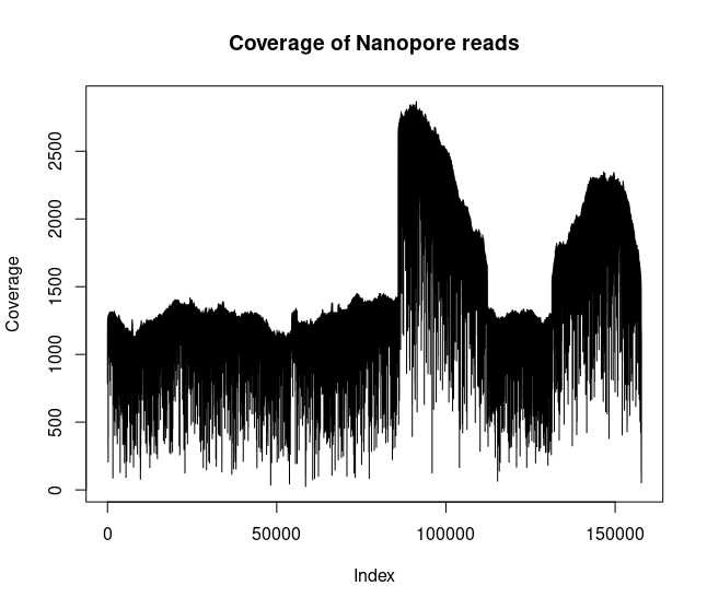 Genomics Project :: Daniele Colombo